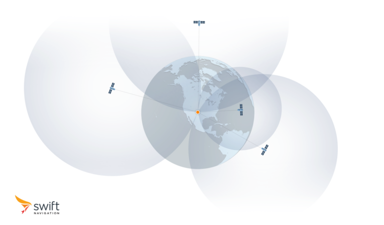 How Does GNSS Positioning Work?