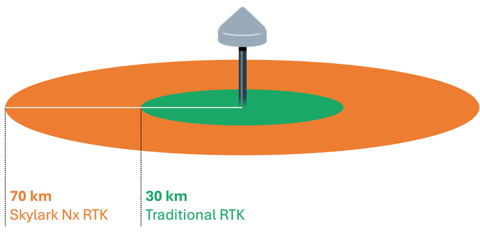 Skylark™ Nx RTK - Global Network RTK Correction Service