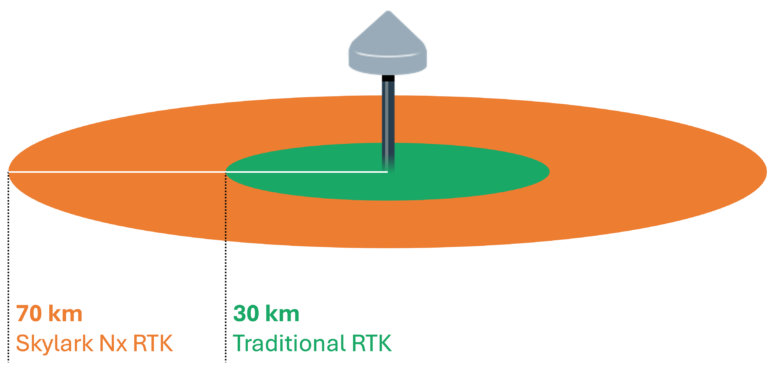 Skylark™ Nx RTK - Global Network RTK Correction Service