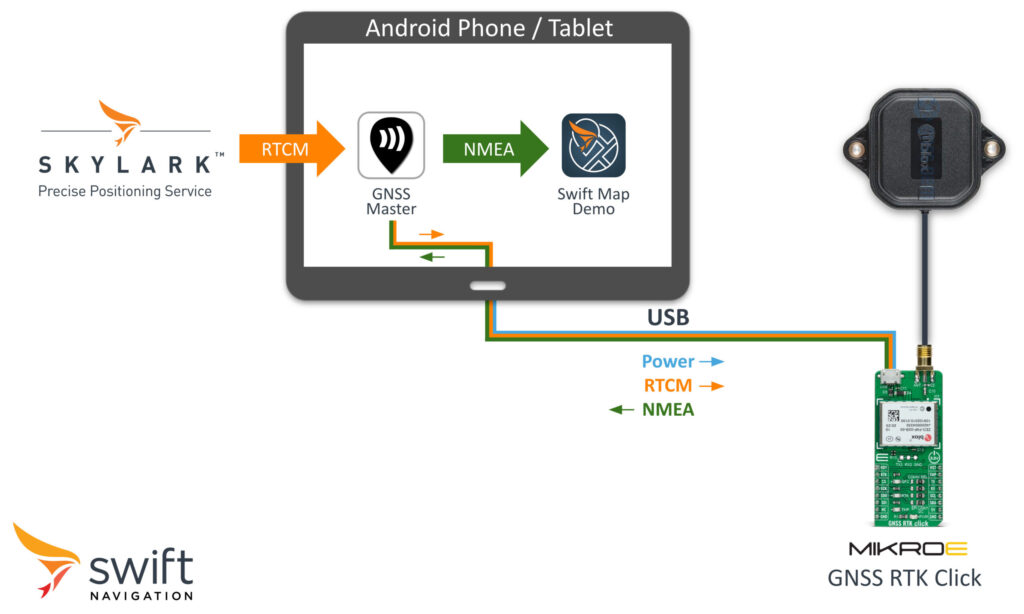 MikroE RTK Click + Skylark: Accuracy on any Android Device in Minutes ...